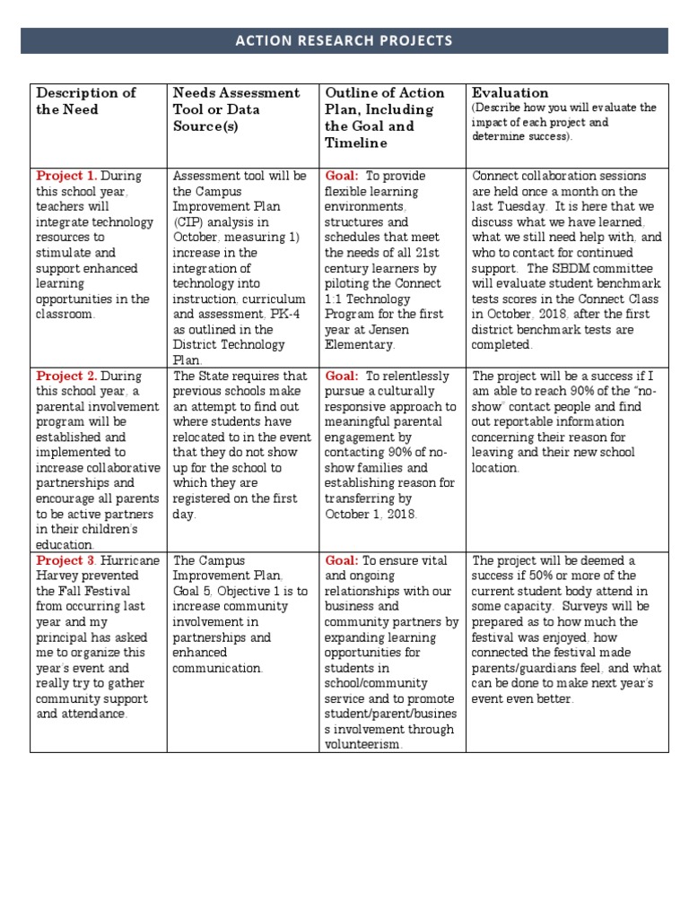 Action Research Projects for Education | PDF | Educational Assessment ...