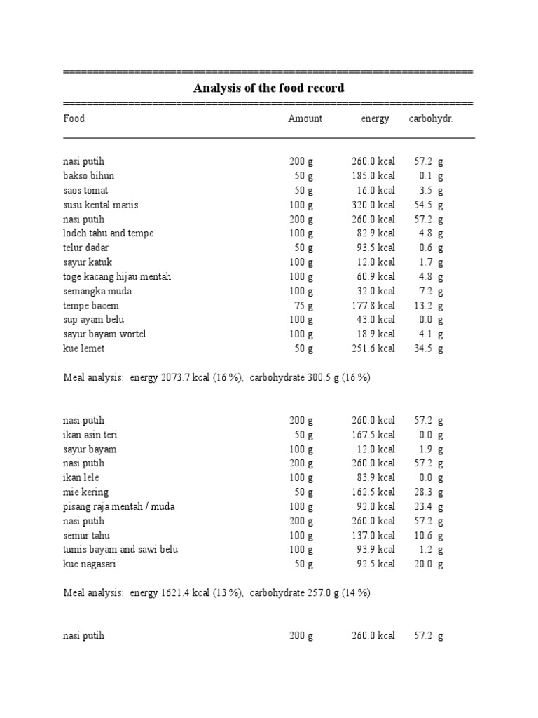 Food Nutrient and Energy Analysis | PDF | Cooking, Food & Wine
