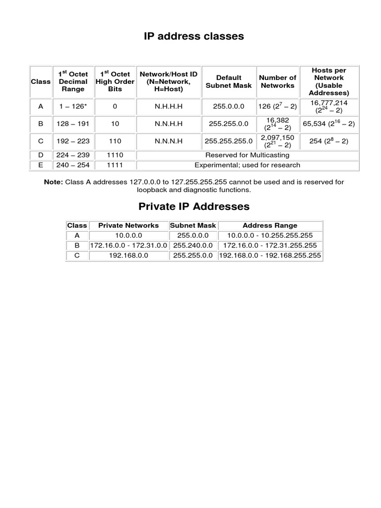 IP Address Classes | PDF | Computers