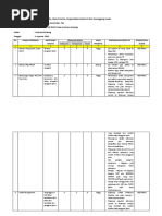 Laporan Magang K3 | PDF