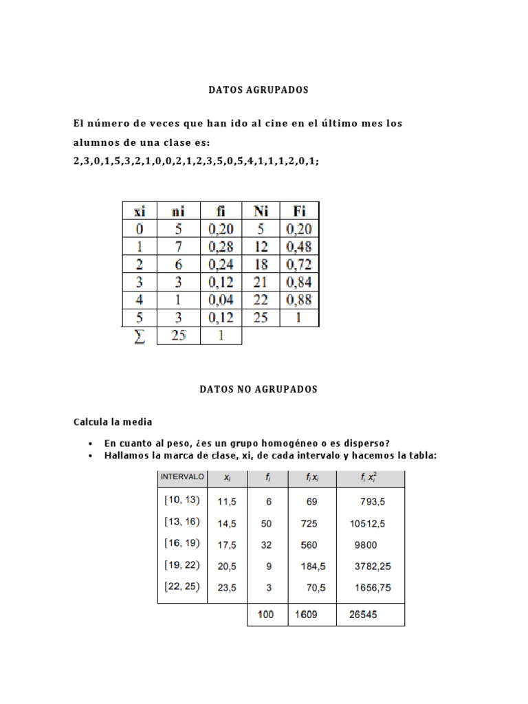 Datos Agrupados | PDF