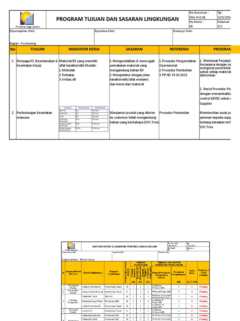 Prosedur Penetapan Tujuan & Sasaran Lingkungan | PDF
