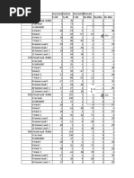 Lift Foundation Construction Details | PDF | Civil Engineering | Nature