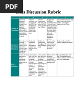 Fishbowl Discussion Technique and Rubric | PDF