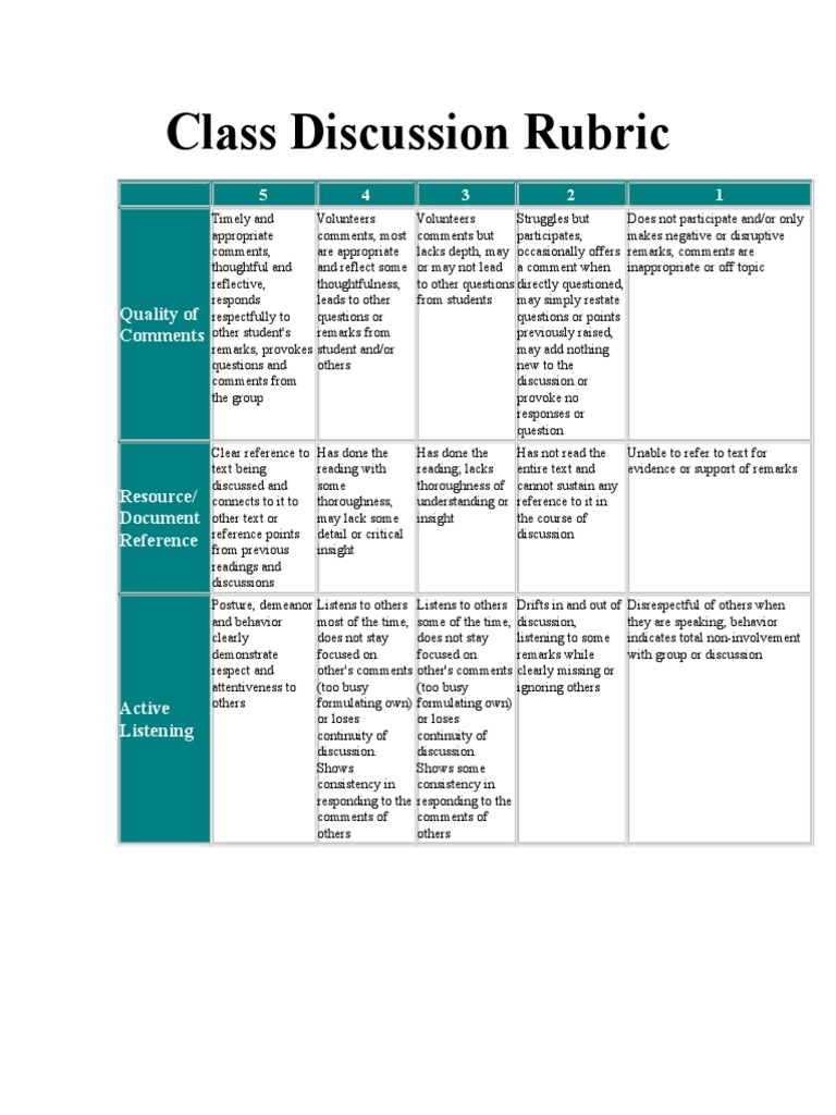 Class Discussion Rubric | PDF | Psychological Concepts | Cognitive Science