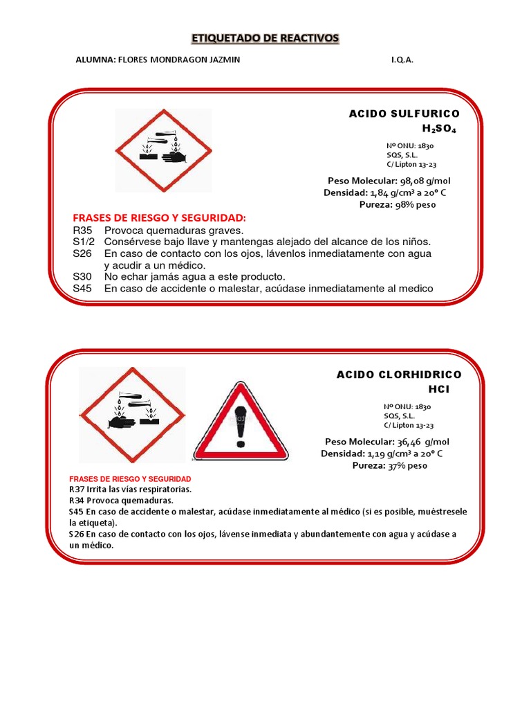 Etiquetado de Reactivos | PDF | Ácido clorhídrico | Aluminio