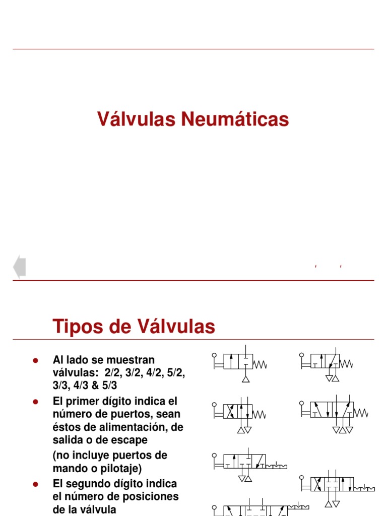 Tipos y operación de válvulas neumáticas | PDF | Máquinas | Ingeniería ...