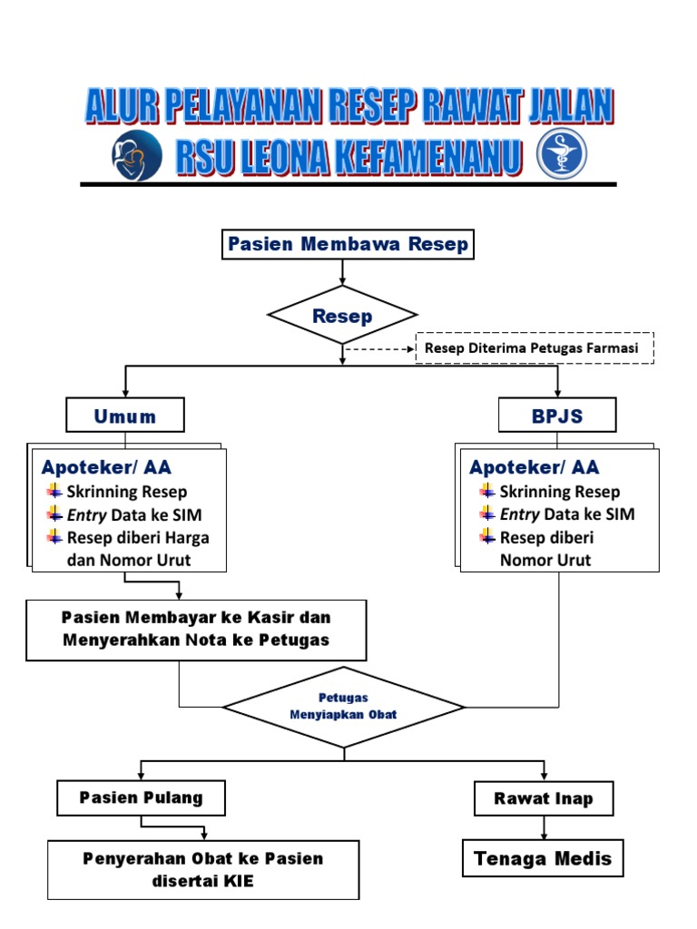 Alur Pelayanan Resep IFRS | PDF