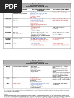 K-5 Music Curriculum | PDF | Singing | Sound