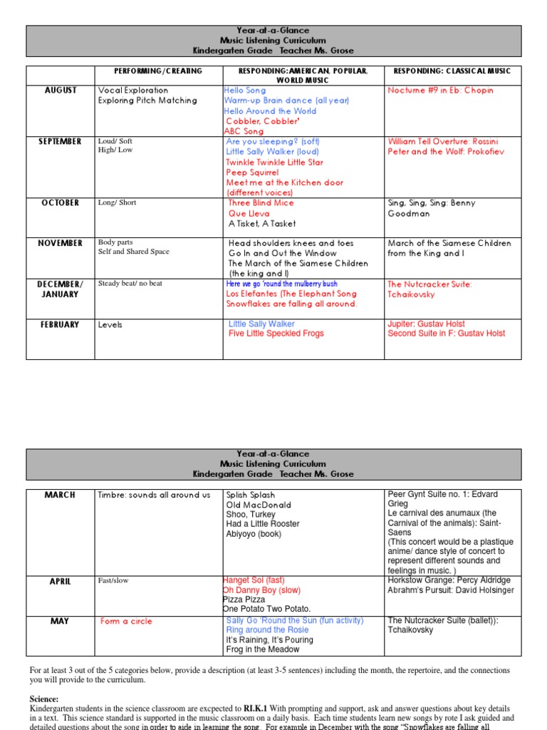 Kindergarten Music Curriculum Overview | PDF | Physical Education ...