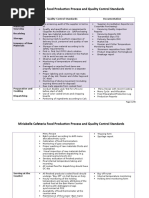 FSSAI Checklist - General Manufacturing | PDF | Hygiene | Food Safety