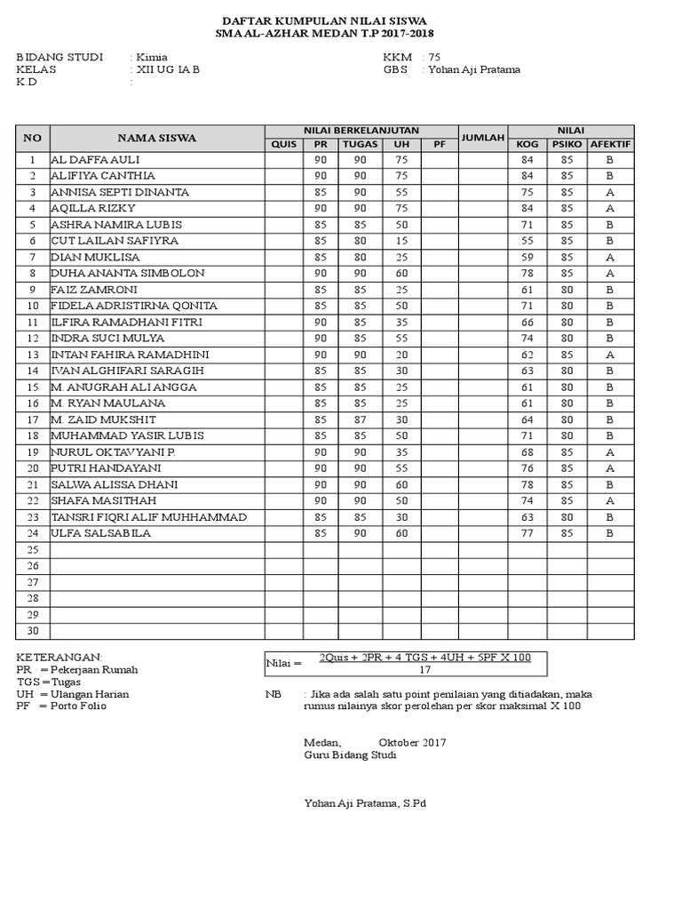 Daftar Nilai Kimia Sma Mid-Final Ganjil 2018-2019 | PDF