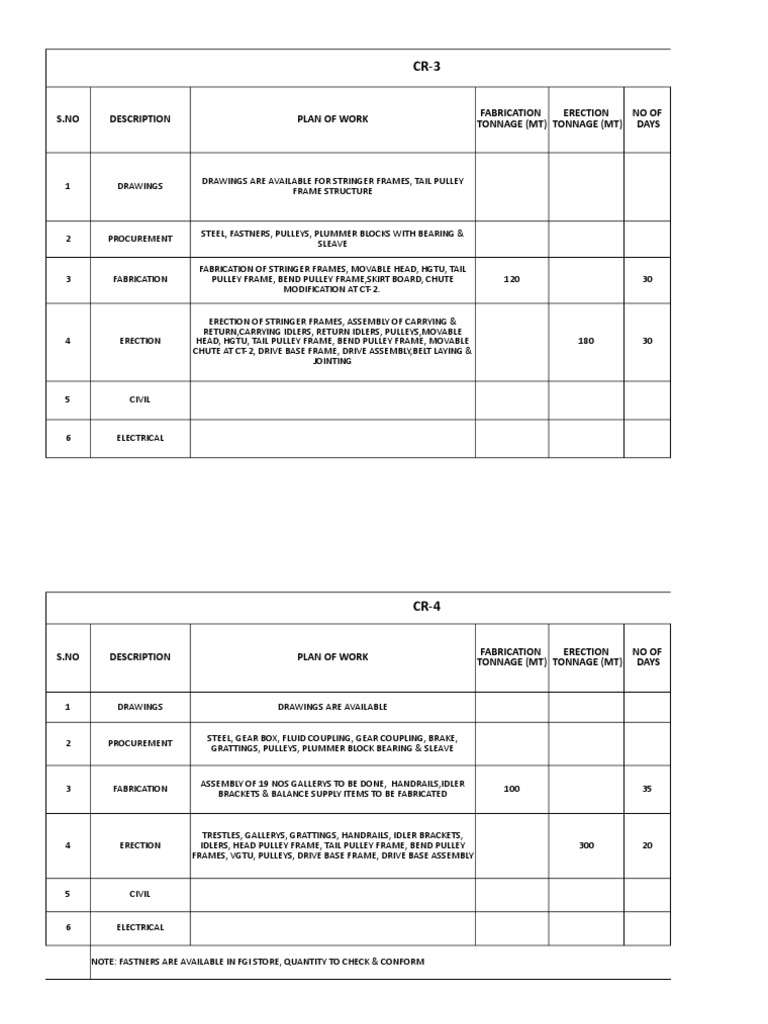 Wls Phase-1balance Work Plan | PDF | Technology & Engineering