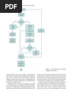 Fire Emergency Flowchart | PDF | Firefighting | Emergency Management