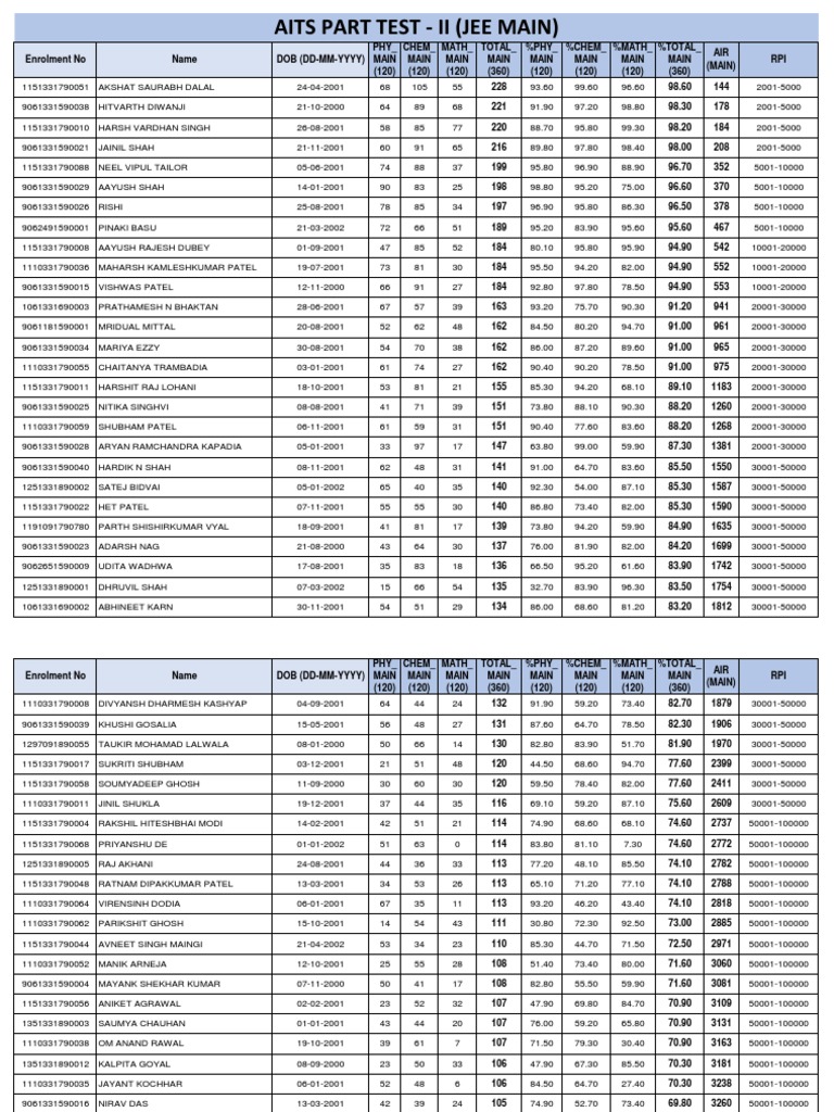 JEE Main AITS Part Test II Results | PDF