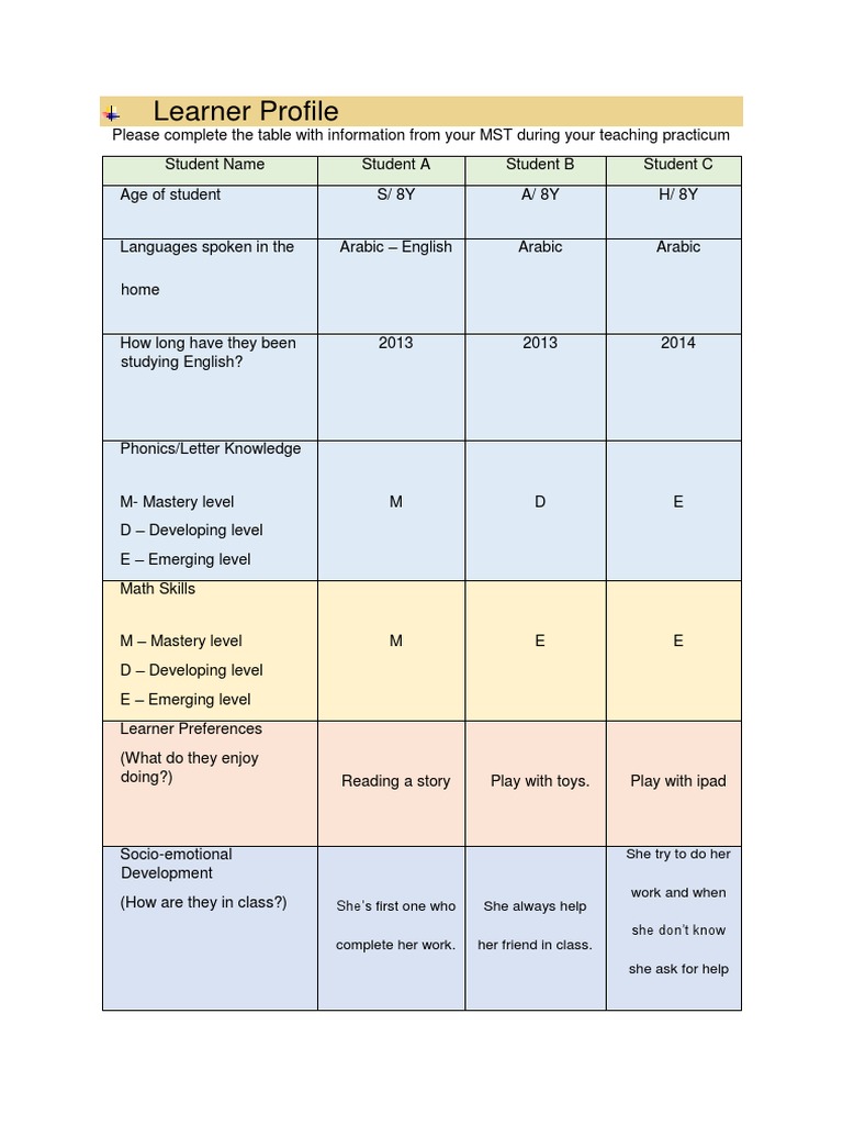 Learner Profile | PDF