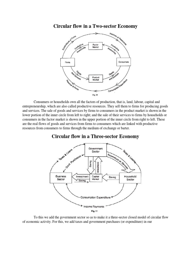 Circular Flow Models in Two, Three, and Four Sector Economies | PDF