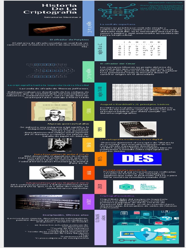 ed2-Infografía(Criptografía)