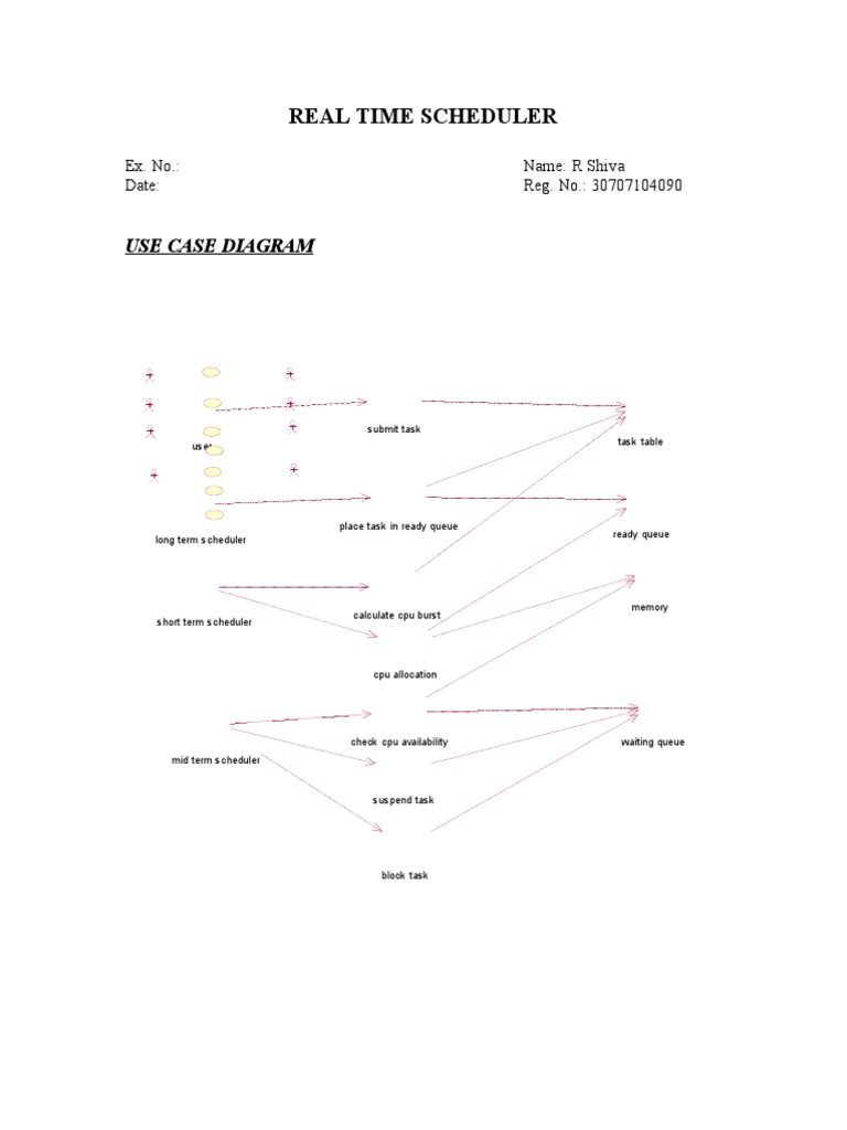 Real-Time Scheduler UML Diagrams | PDF | Scheduling (Computing ...