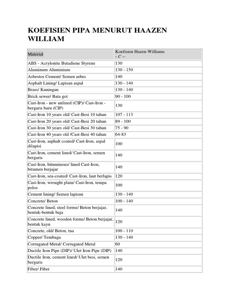 Katalog Pipa HDPE Wavin Black | PDF | Cast Iron | Pipe (Fluid Conveyance)
