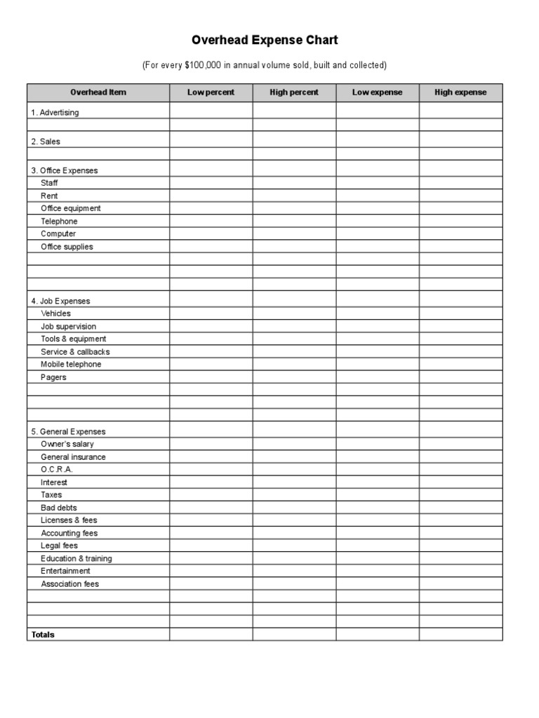 Contractor Overhead Cost Guide | PDF | Business