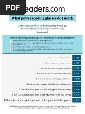 Read Without Glasses Chart
