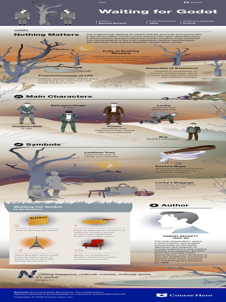 waiting-for-godot-samuel-beckett.pdf | Entertainment | Theatre