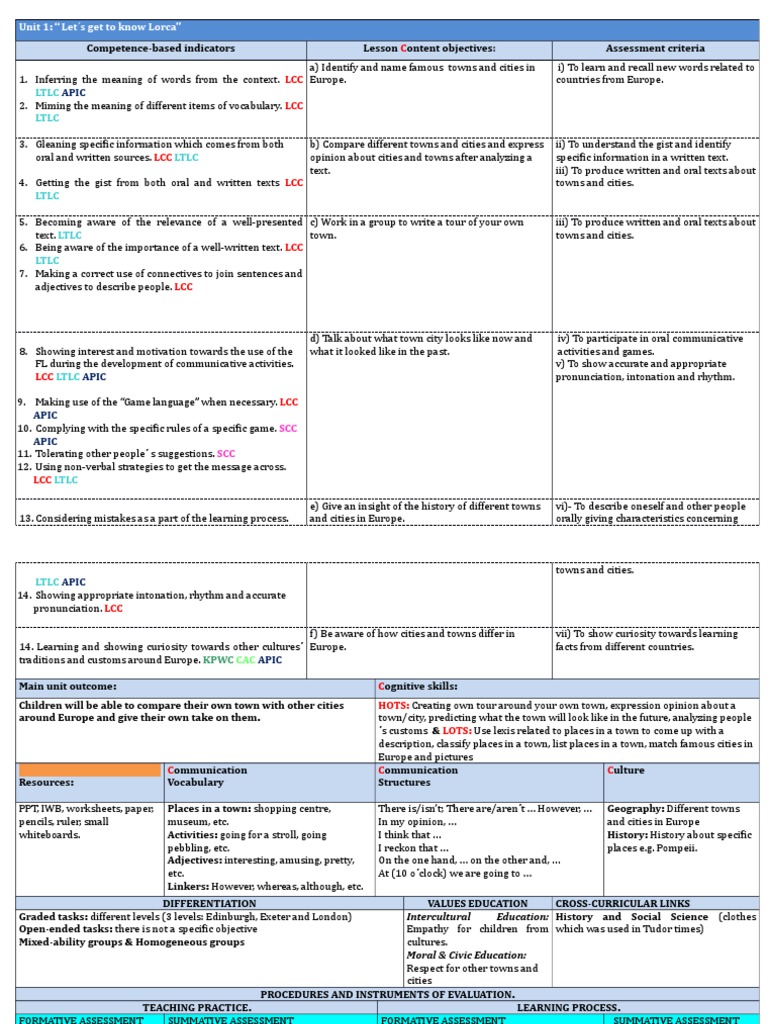 CLIL Unit 1 Lorca Spain | PDF | Educational Assessment | Cognitive Science