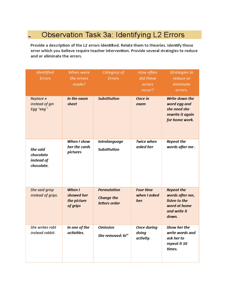 Observation Task 3a | PDF | Semiotics | Psychological Concepts