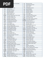 P&ID Instrument Abbreviations List | PDF | Pressure Measurement | Valve