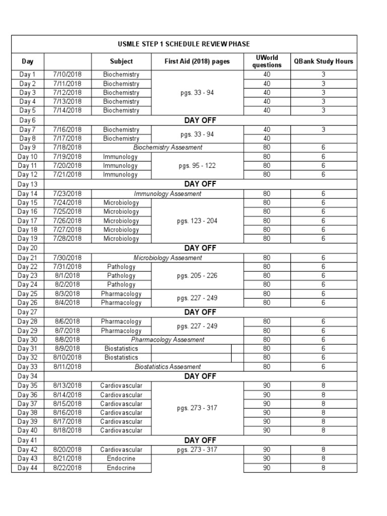 Day Off: Usmle Step 1 Schedule Review Phase Day Subject First Aid (2018 ...