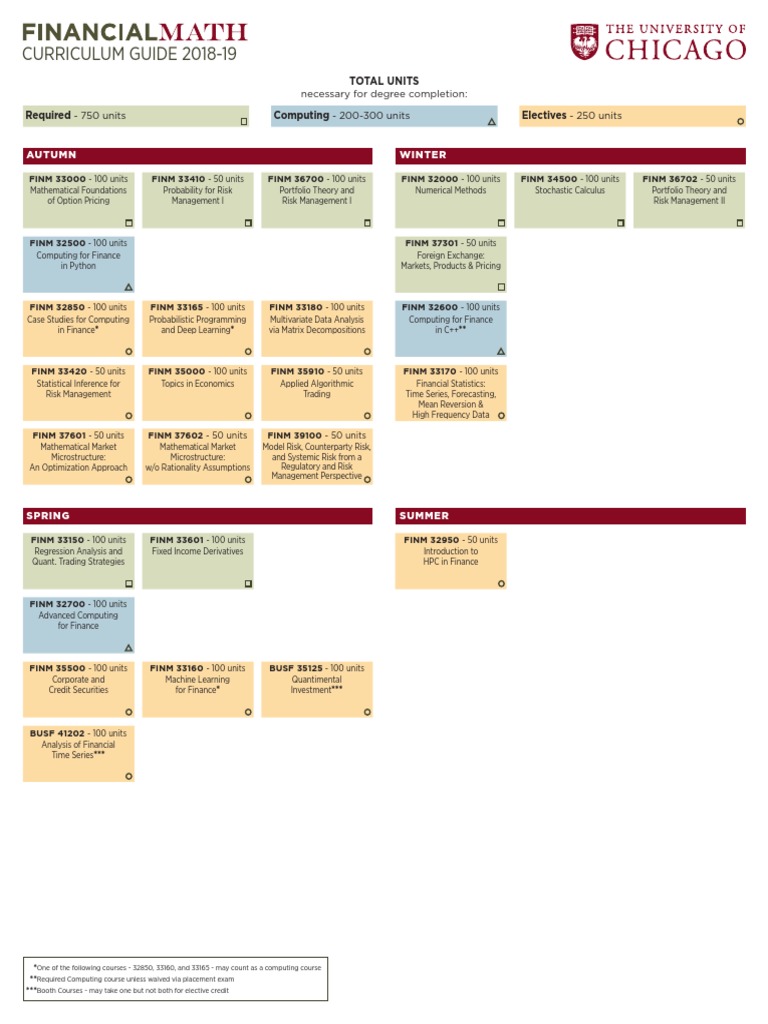 Uchicago - Finmath - Curriculum - Guide | PDF | Applied Mathematics | Analysis