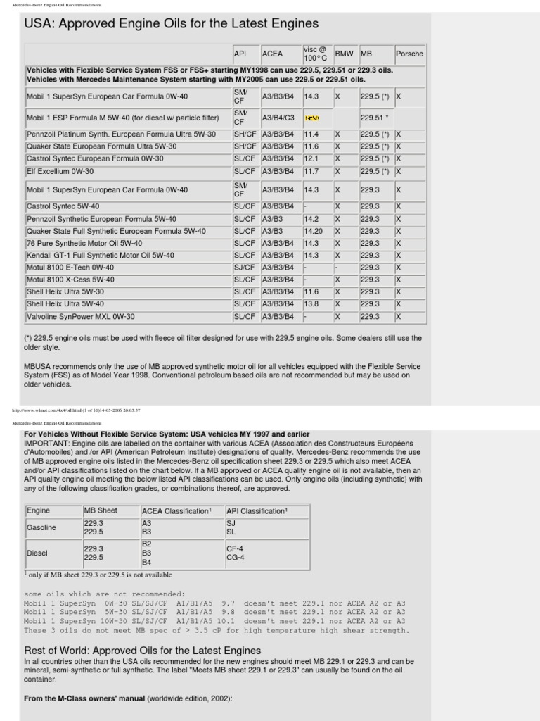 MB Approved Oils | PDF | Motor Oil | Oils