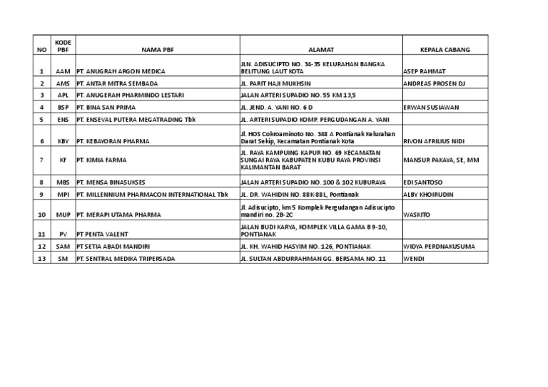 Daftar PBF | PDF