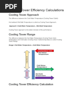 Cooling Tower Performance Evaluation Formulas, Calculations and ...