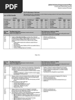SBM WINS HYGIENE Narrative Report 2019 Final | PDF | Hand Washing | Wash