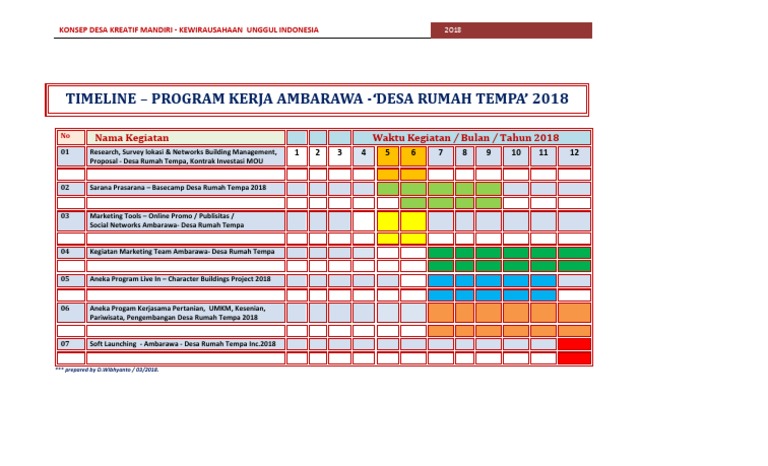 Timeline Program Kerja DRT 2018 Ok | PDF