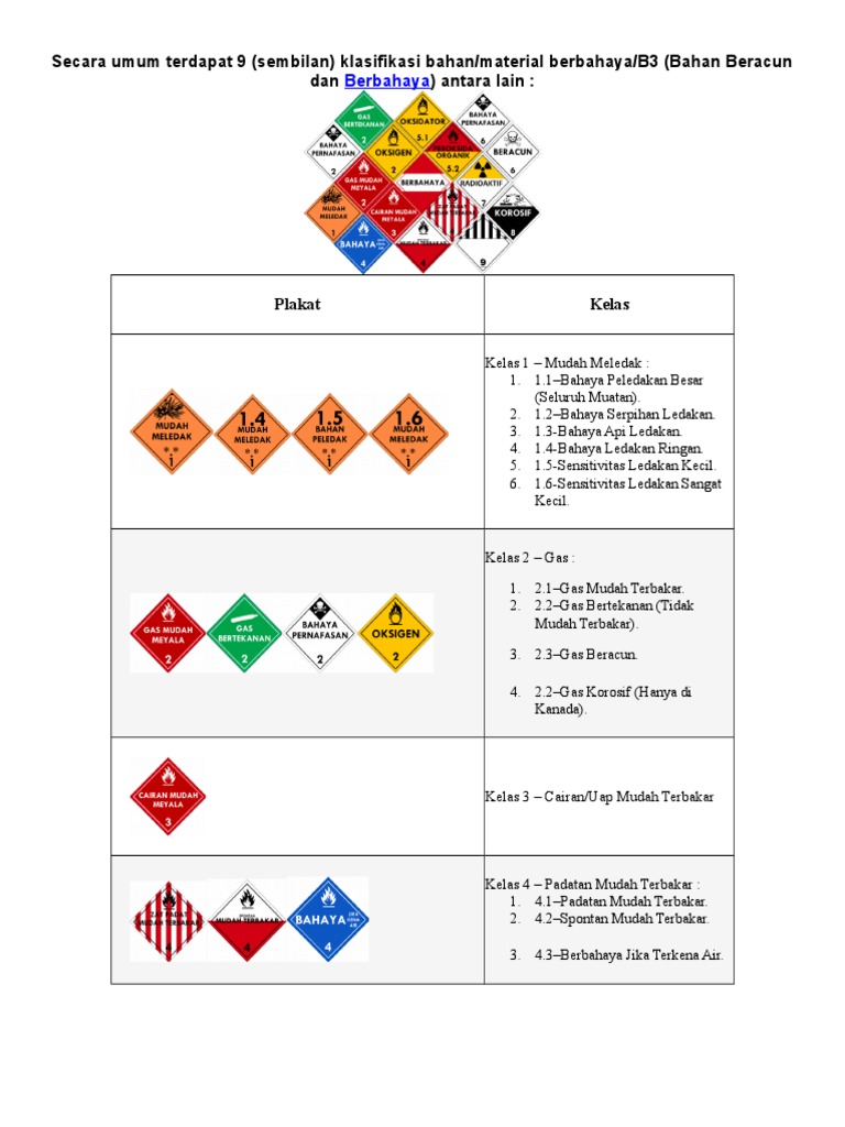 Simbol b3 Secara Umum | PDF