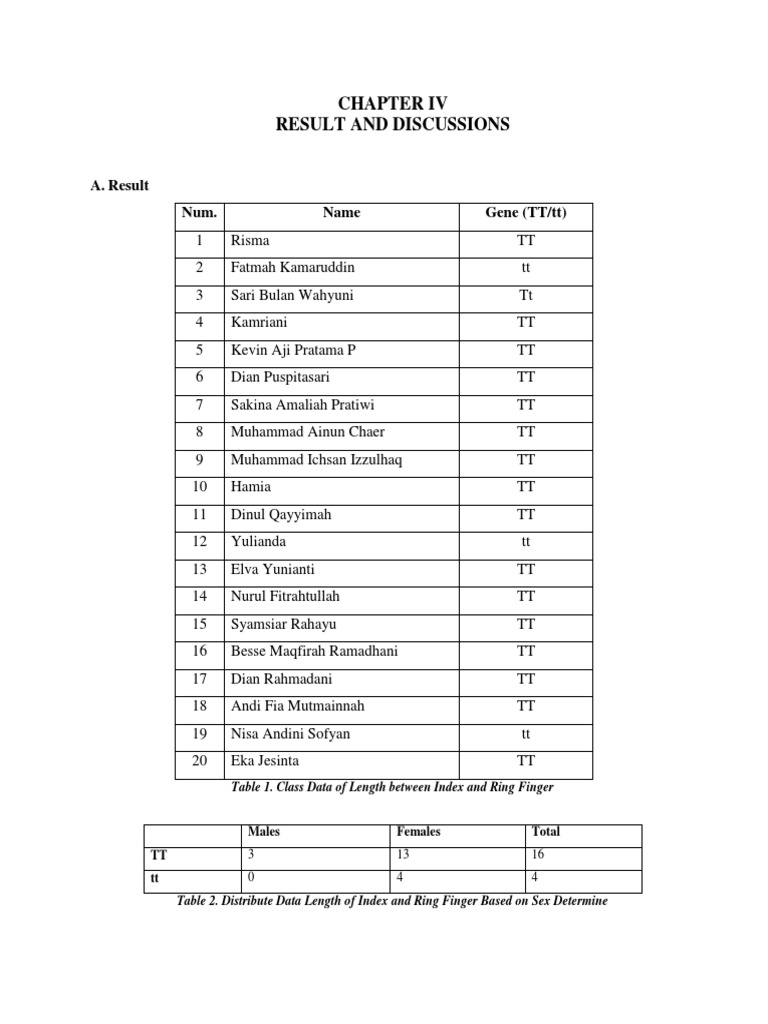 Result and Discussions: A. Result Num. Name Gene (TT/TT) | PDF | Allele ...