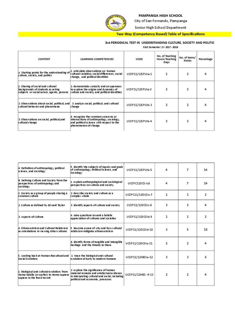 Ucsp 1st Exam 2-Way-Tos | Human | Anthropology