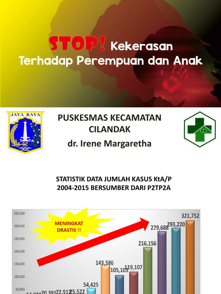 Peningkatan Kasus KTPA di Cilandak | PDF