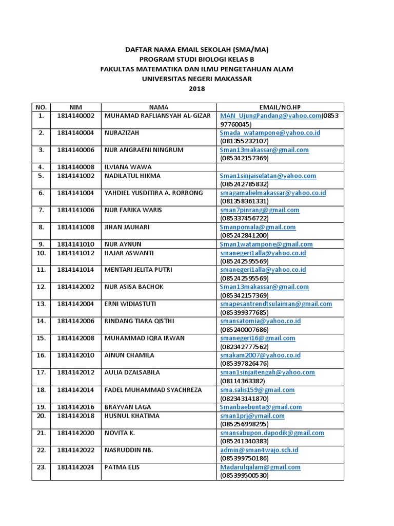 Daftar Nama Email Sekolah | PDF