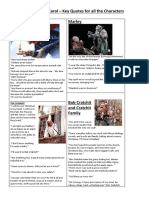 ACC Key Quotes by Character | PDF | Ebenezer Scrooge | Tiny Tim (A ...