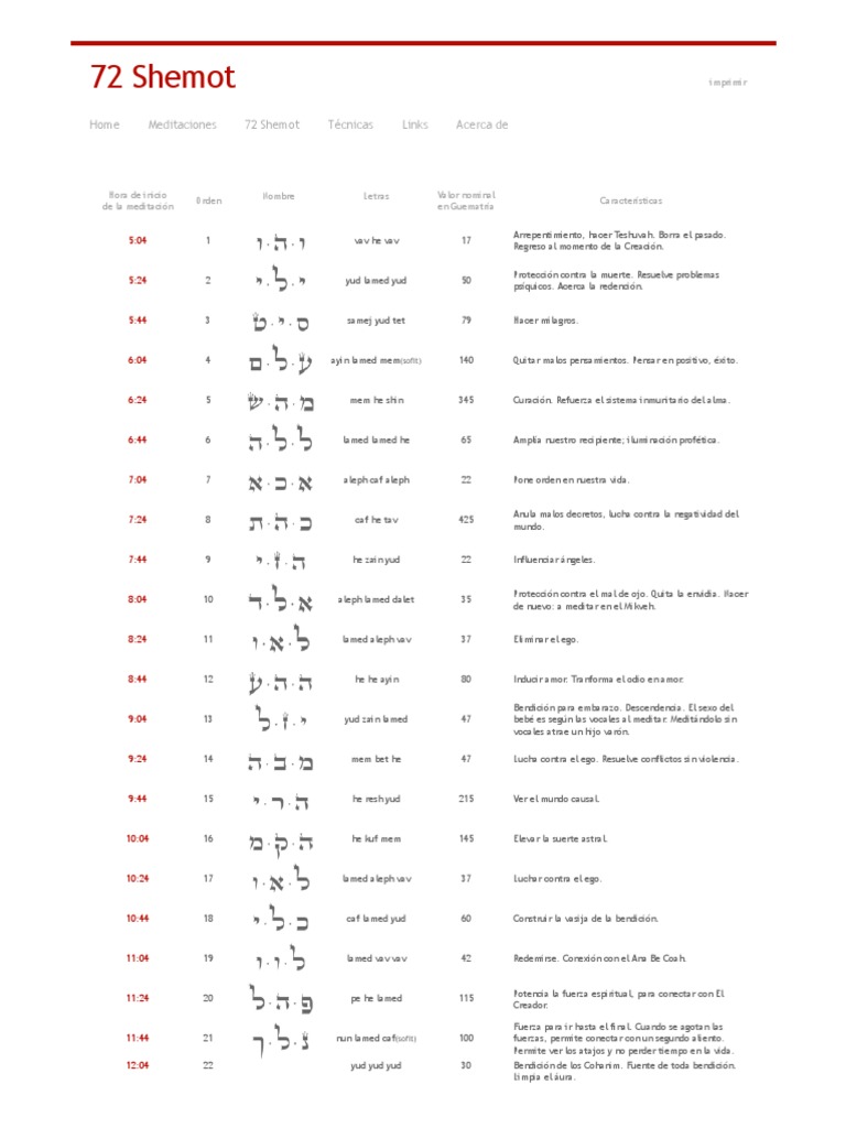 72 Shemot | PDF | Mitología | Espiritualidad