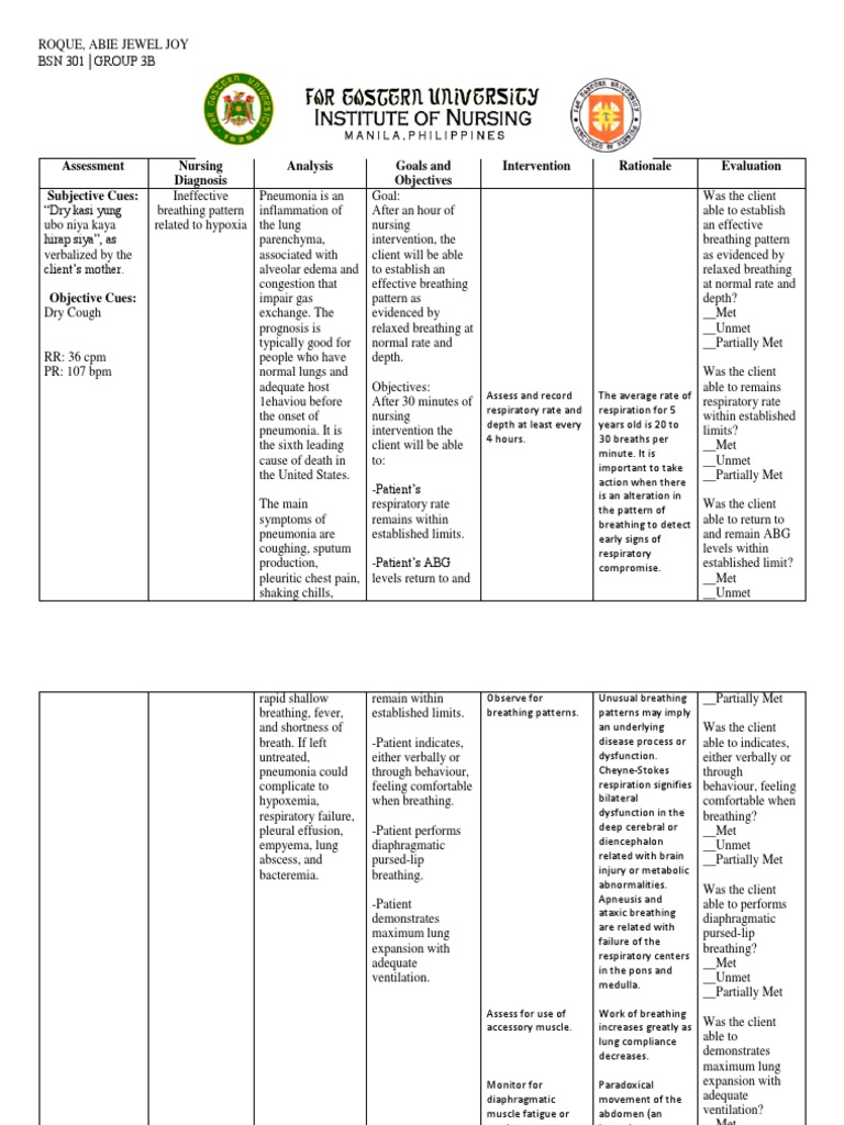 Assessment Nursing Diagnosis Analysis Goals and Objectives Intervention ...