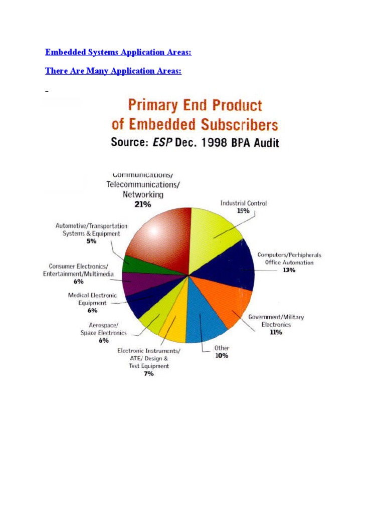Embedded Systems Application Areas | PDF | System | Emergence