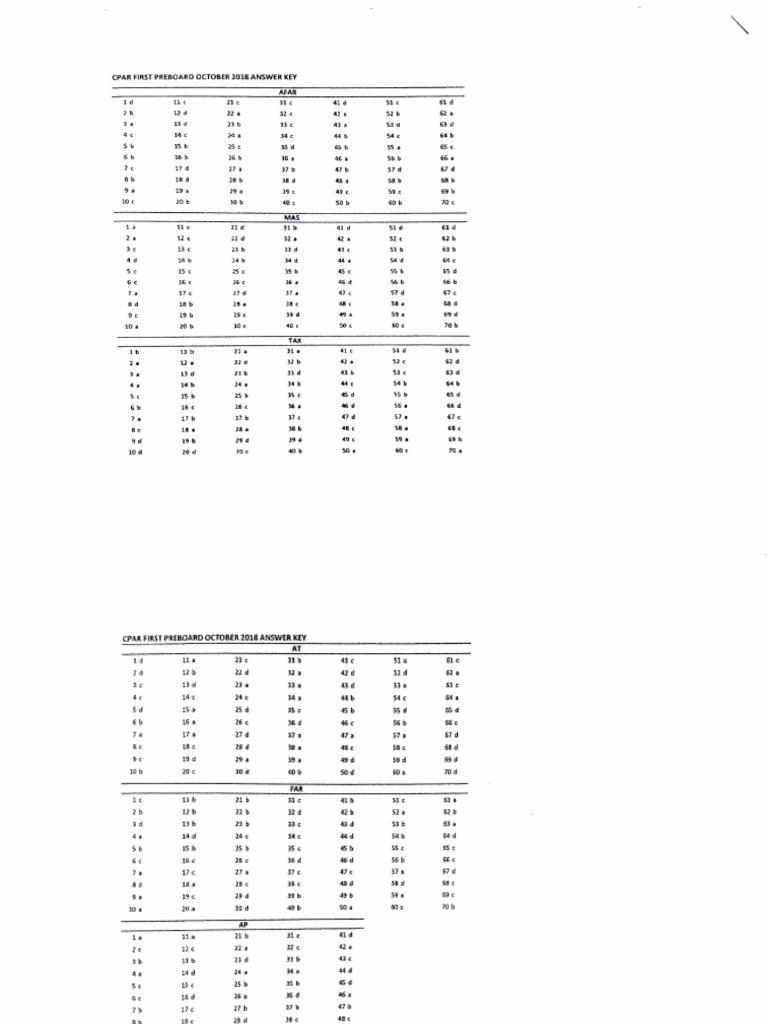 Cpar Answer Keys | PDF