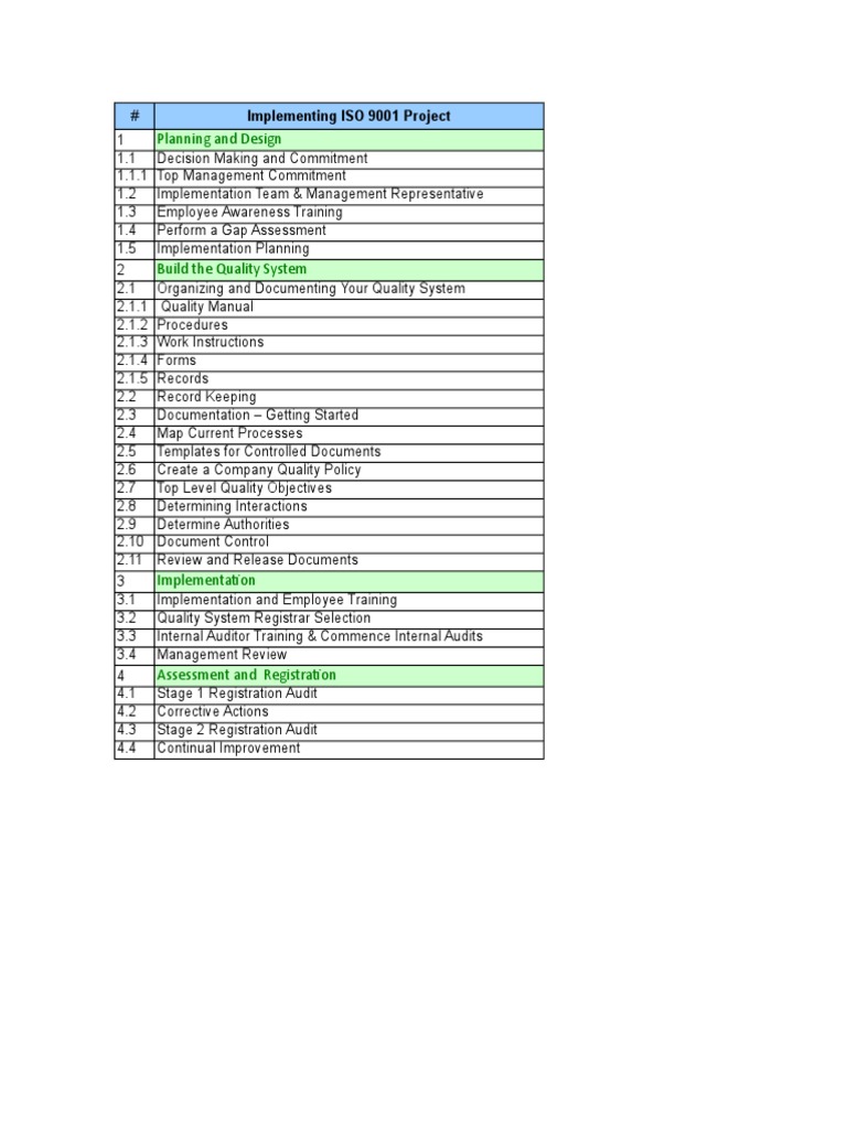 Implementing ISO 9001 Project | PDF | Career & Growth | Business