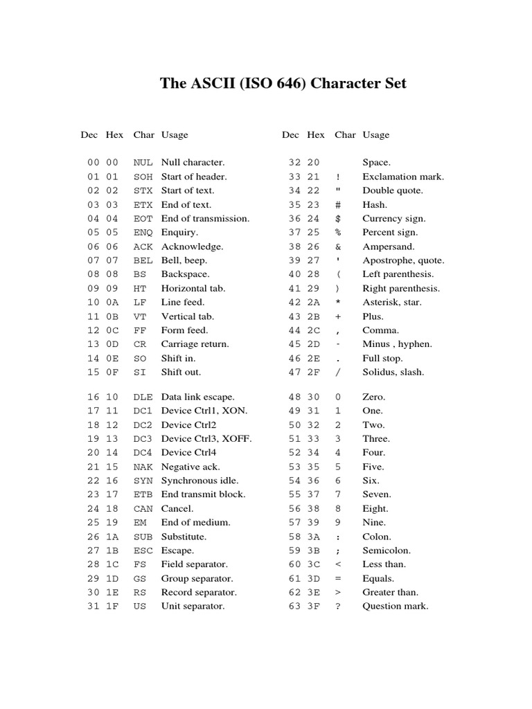 The ASCII (ISO 646) Character Set: A Technical Reference of the ...