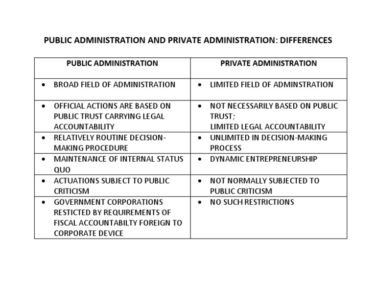 Public Administration and Private Administration - diffERENCES | PDF